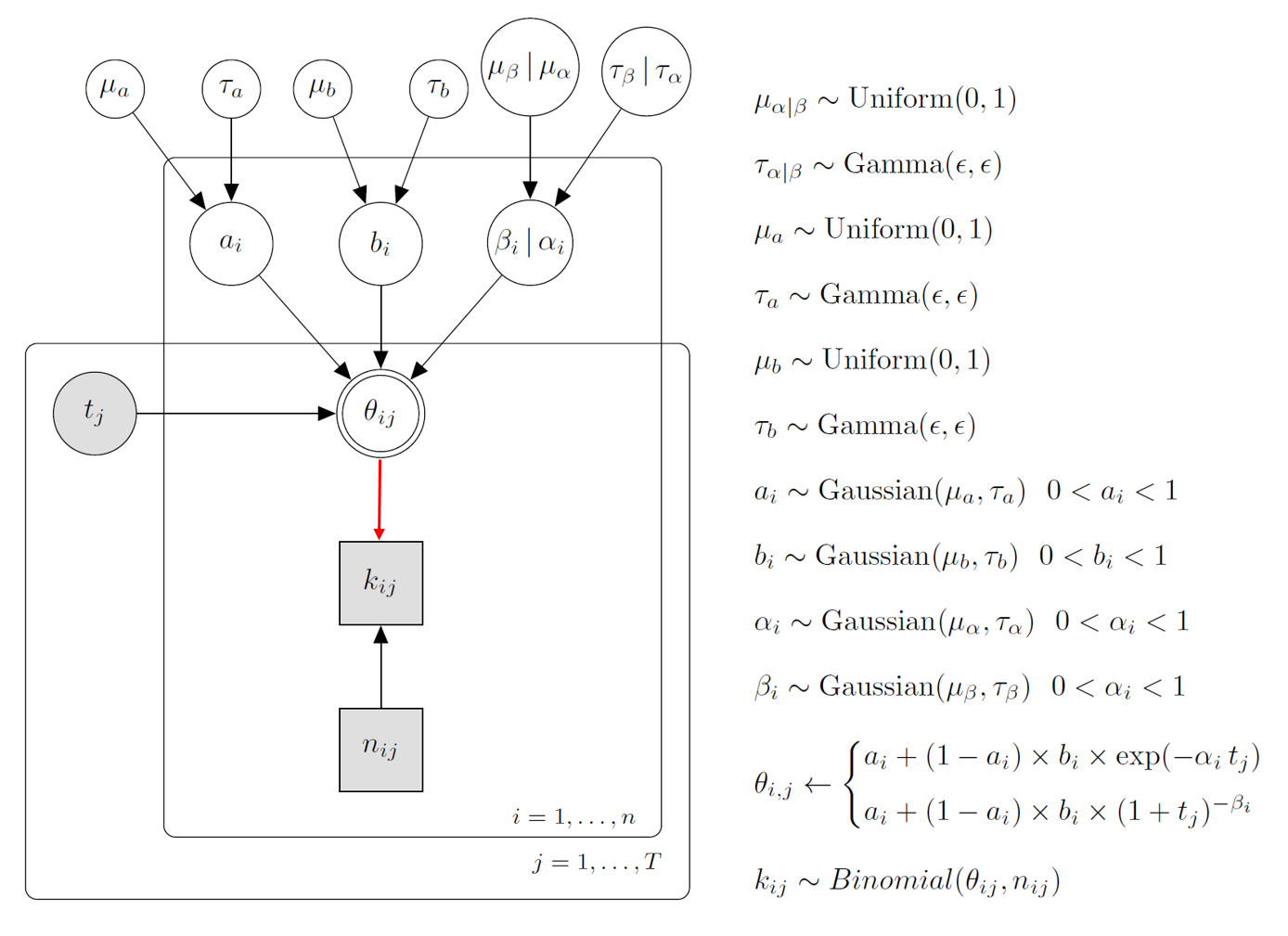 Errata – Computational Modeling of Cognition and Behavior